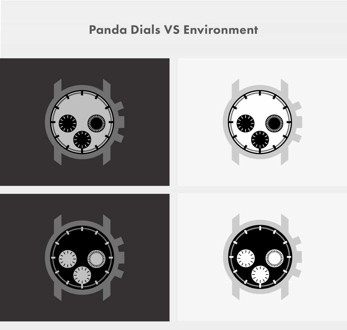 Watches & Pencils #16 – Panda Dials