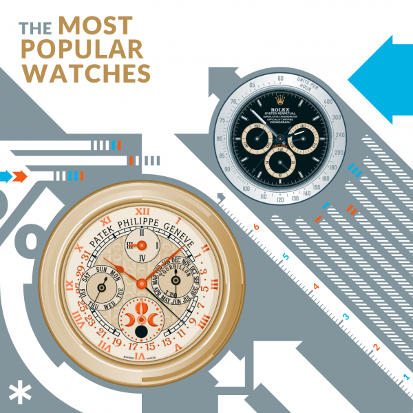 Most Popular Watches Of 2016 (on Chrono24)