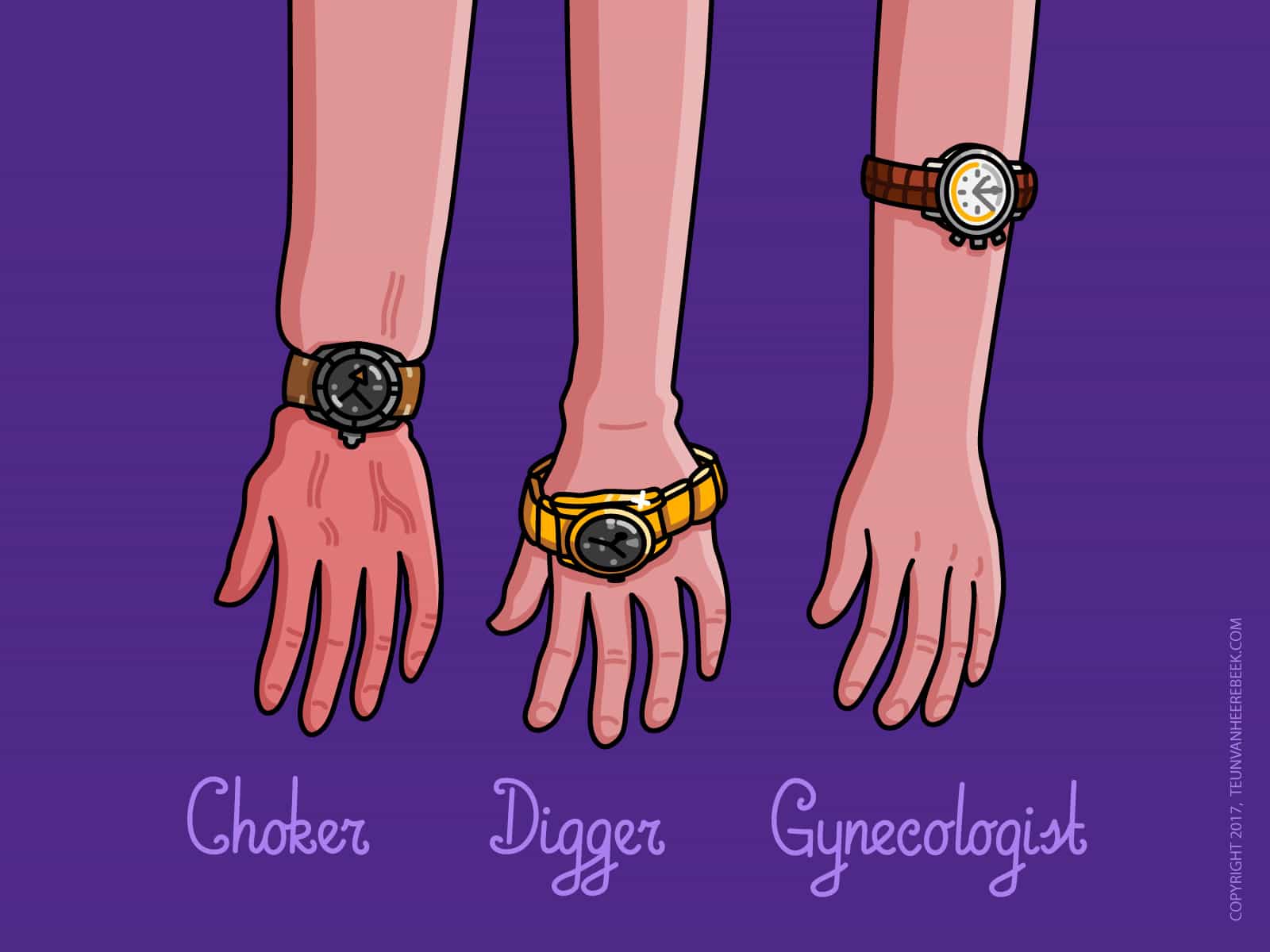 Watches & Pencils #28 – Ways of Wearing Watches