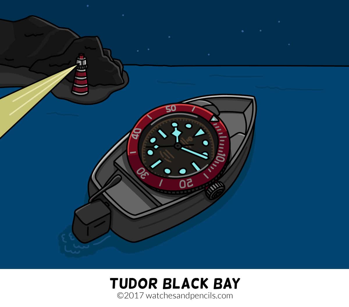 Watches & Pencils #31 – Creating Watch Names: Analysis, Conventions and ...