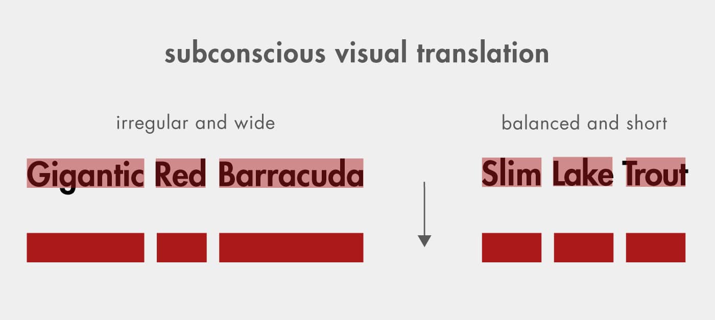 Watches & Pencils #31 – Creating Watch Names: Analysis, Conventions and ...