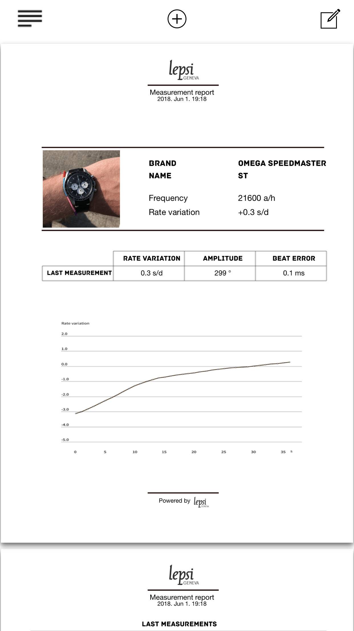 What Every Collector Needs: Lepsi Watch Scope - Hands On Review