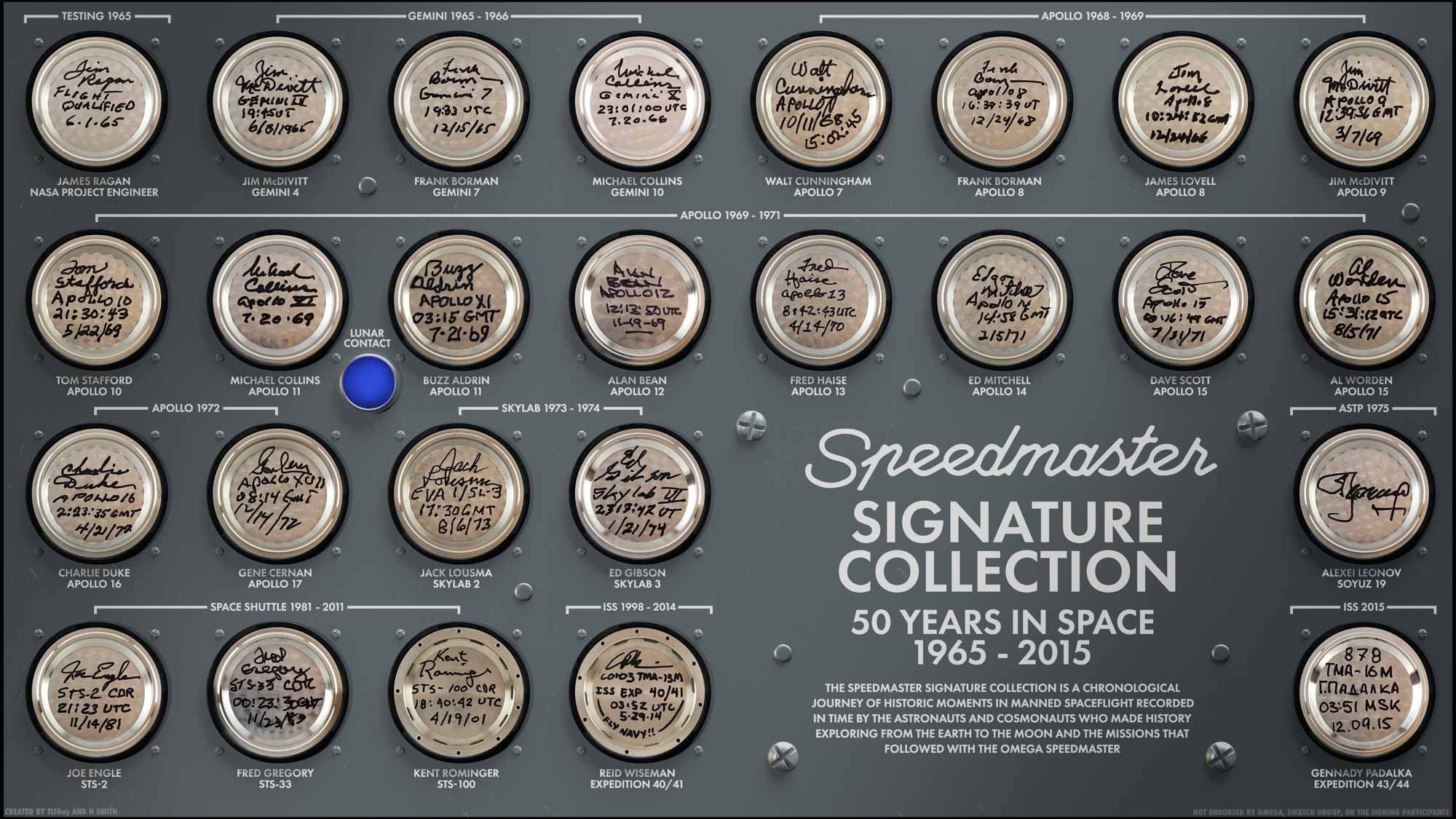 Speedmaster Signature Case Back Collection (50 Years In Space)