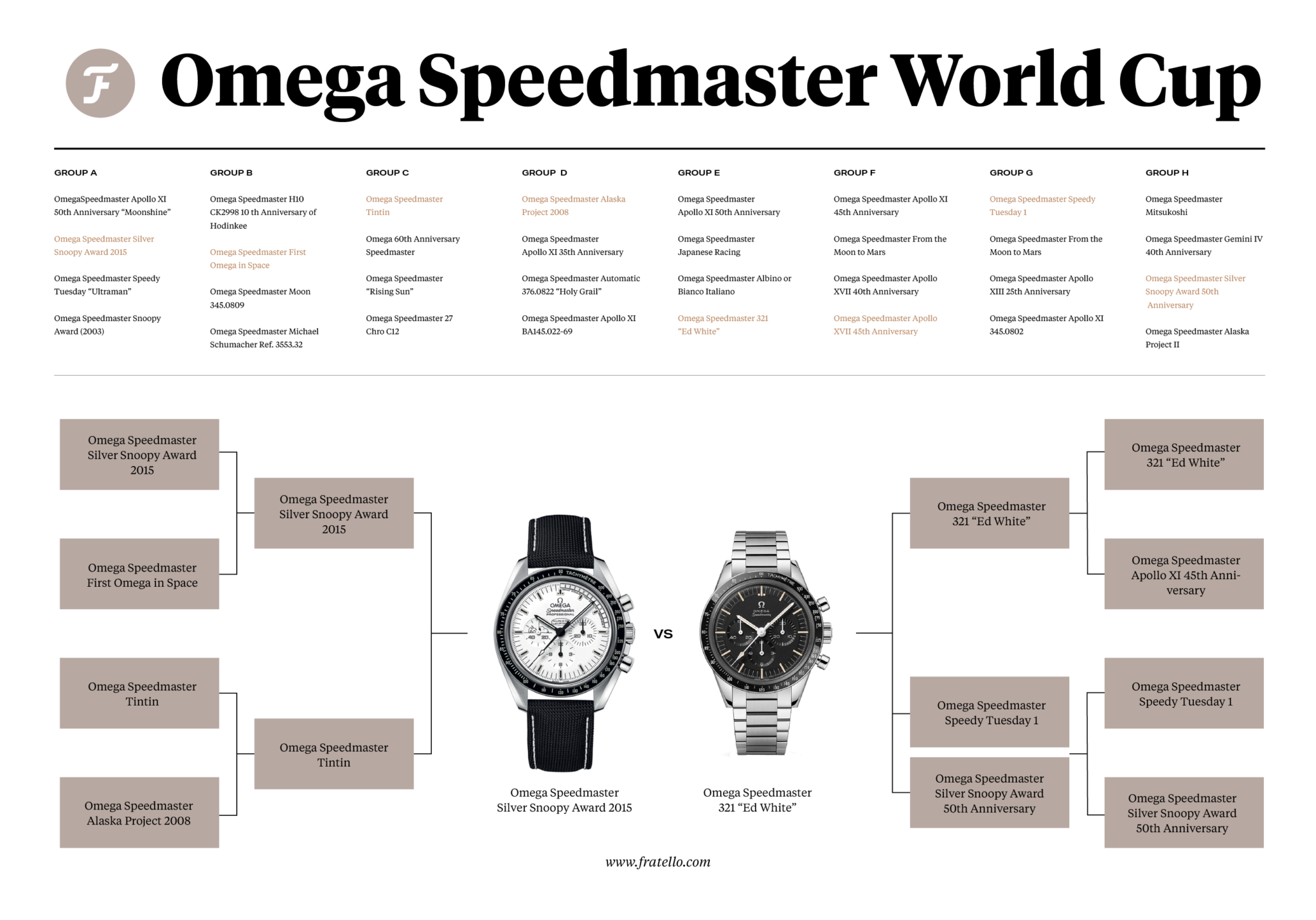 Omega Speedmaster World Cup: The Final — Snoopy 2015 Vs. Ed White 321
