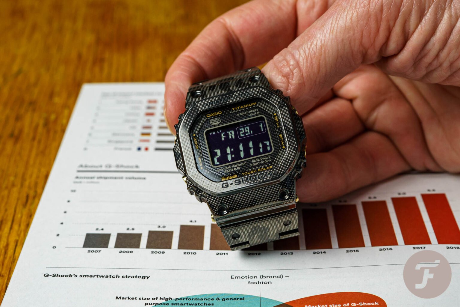 An Introduction To The G-Shock Square Premium Series.