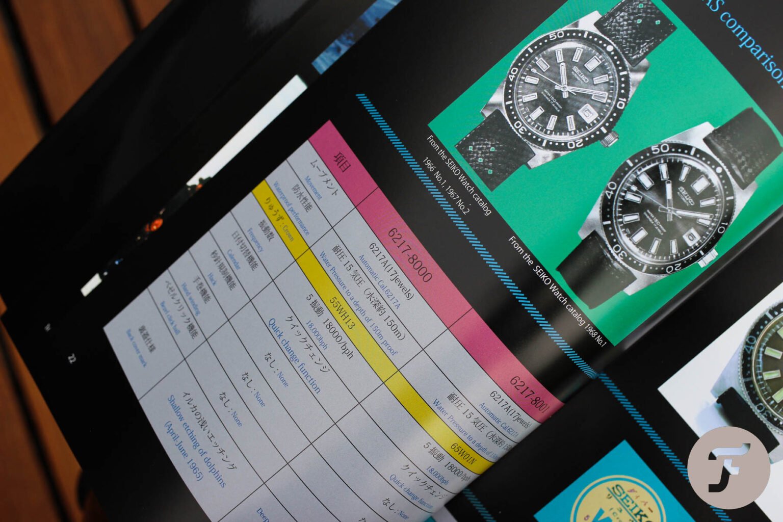 Seiko Diver's Watch — A Book By Sadao Ryugo (2021)