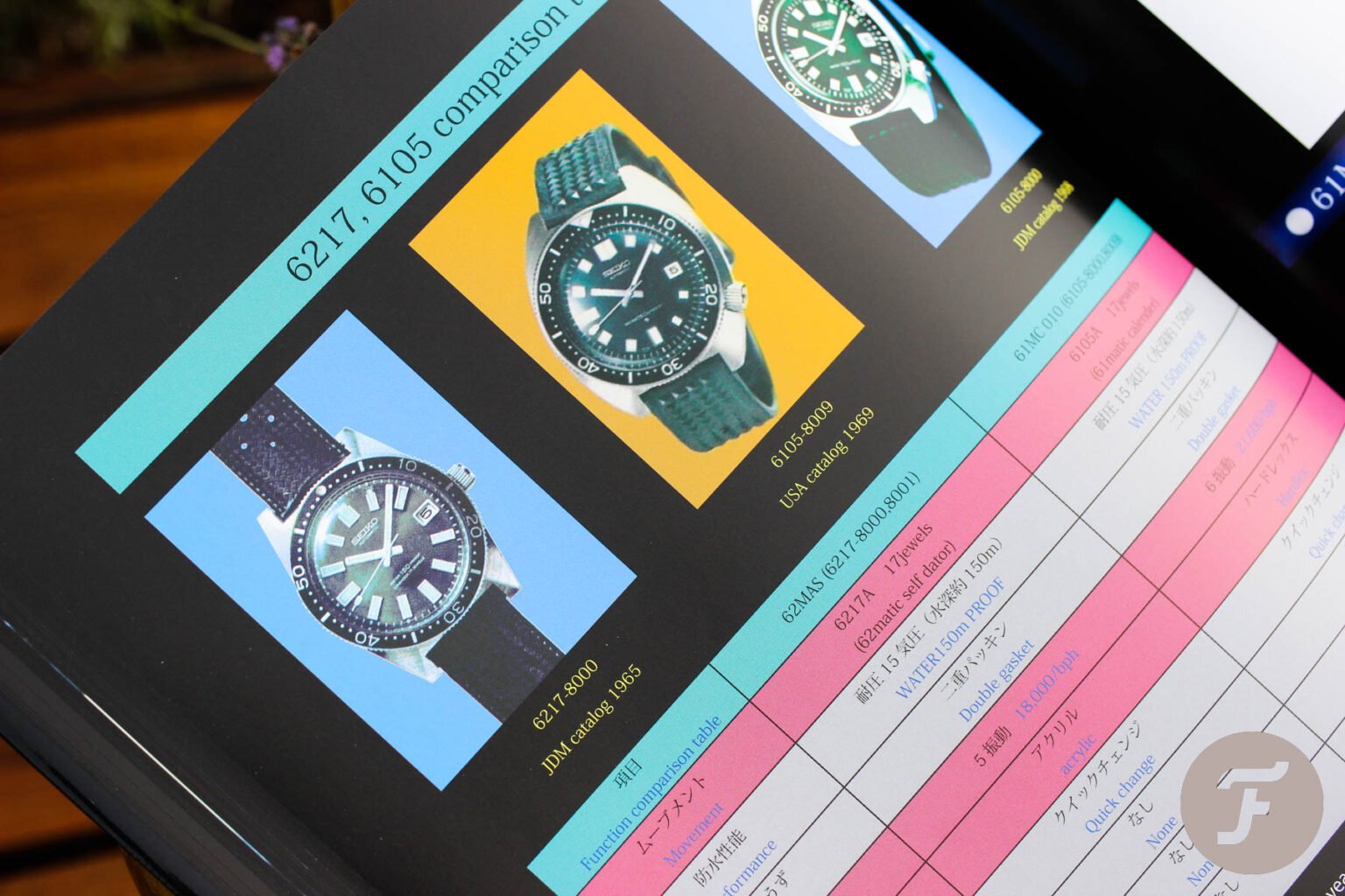 Seiko Diver's Watch — A Book By Sadao Ryugo (2021)