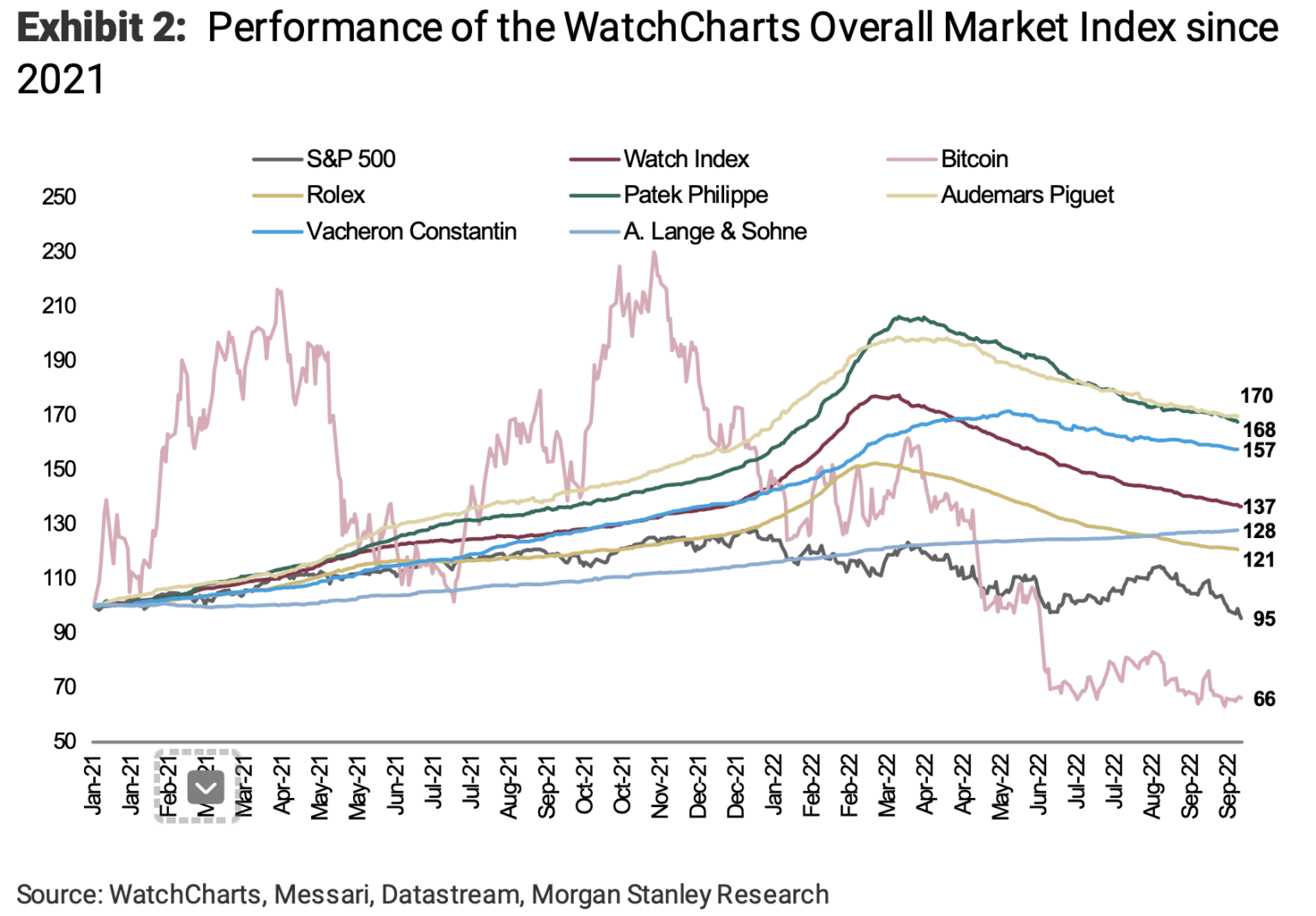 【F】 Rolex Prices Come Down, But Don't Get Your Hopes Up