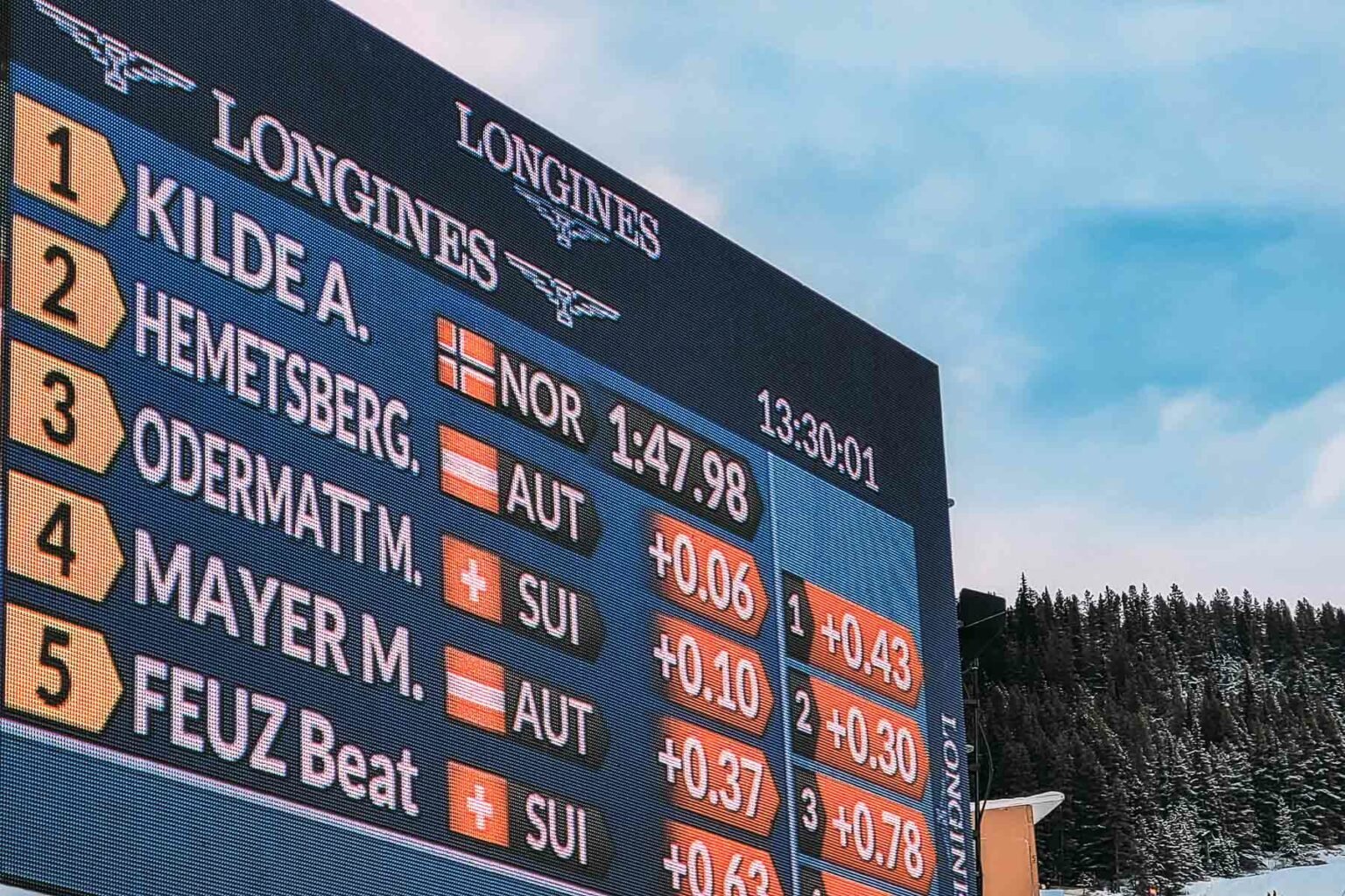 【F】 Longines And The FIS Alpine World Cup Lake Louise