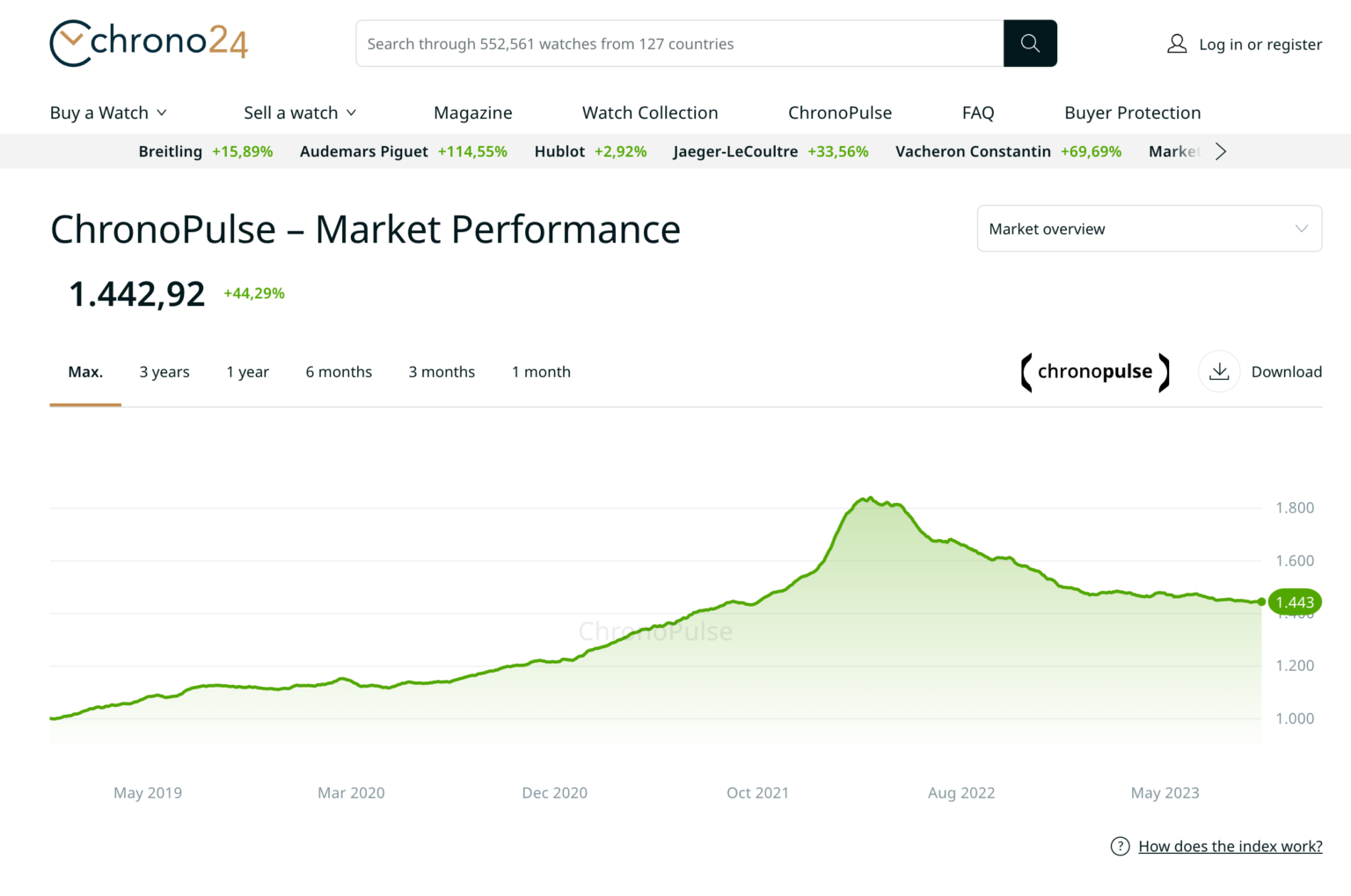 【F】 Chrono24 Launches ChronoPulse