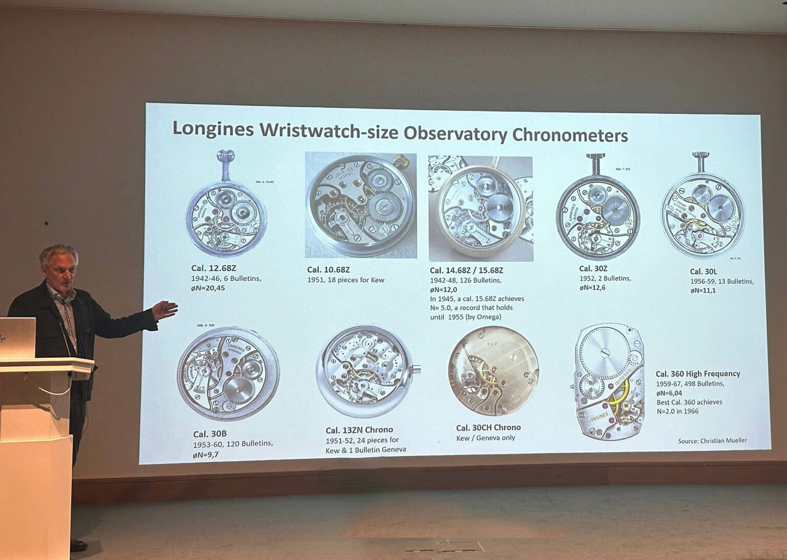 【F】 Event Report: The 2023 Longines Collector Event In London