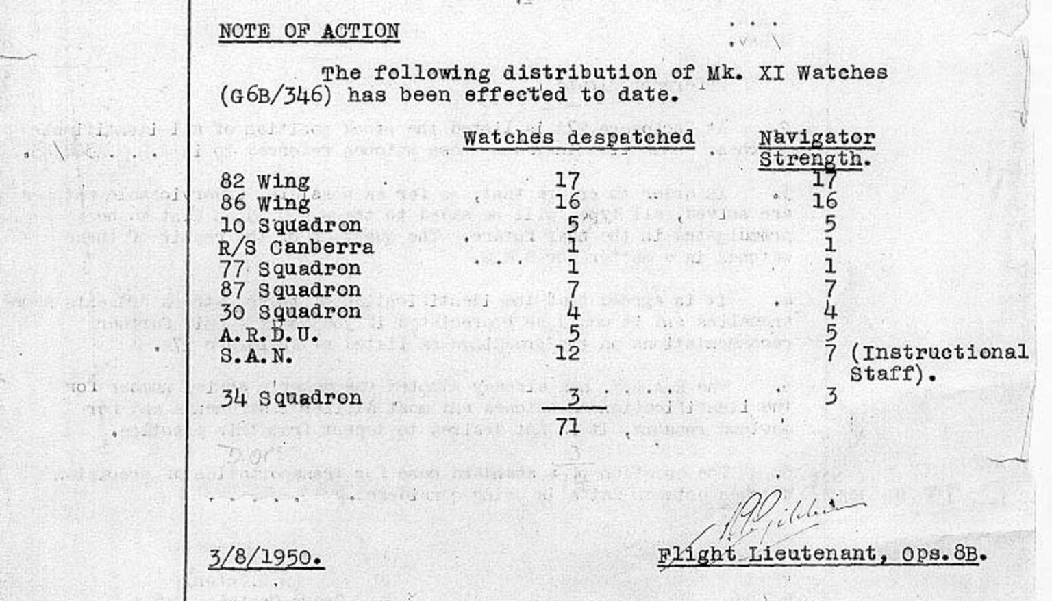 【F】 The Story Of A Royal Australian Air Force IWC Watch