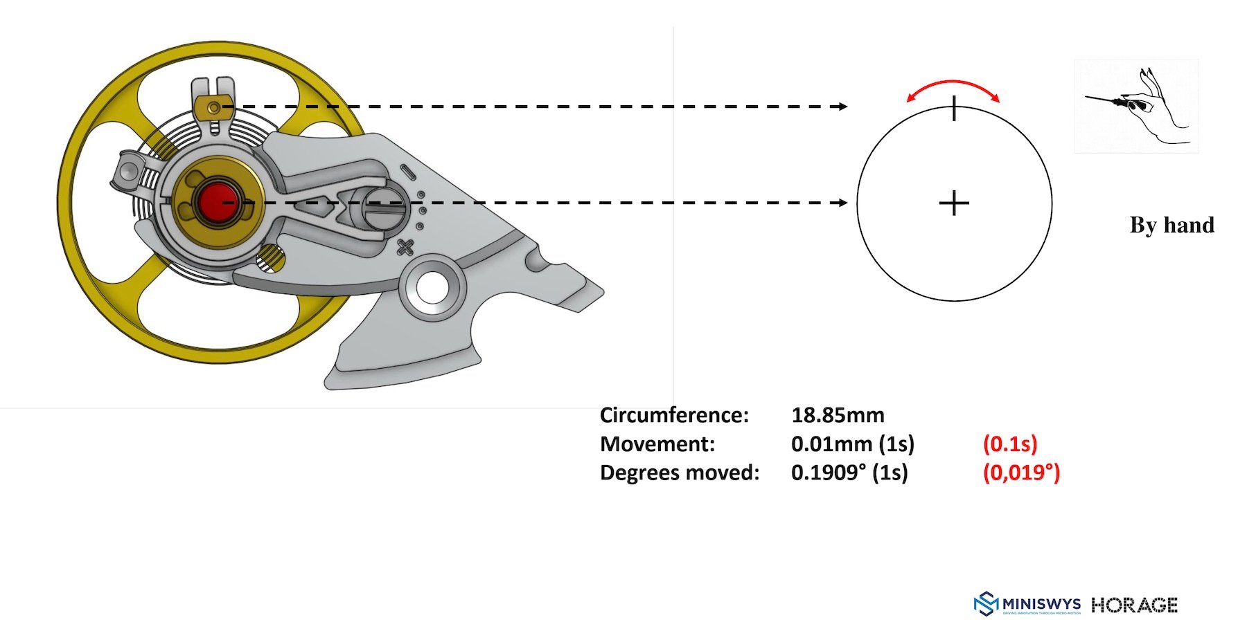 Horage × Miniswys Microreg — A Revolutionary Invention