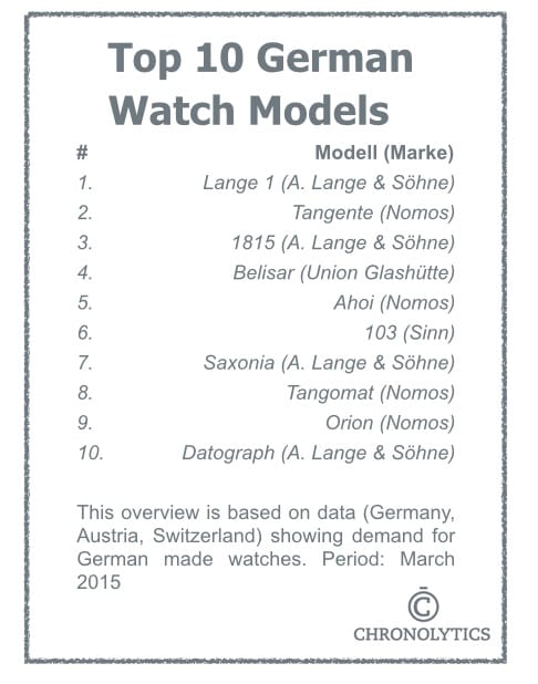 Weekend Watch Lists - Top 10 German Watch Brands